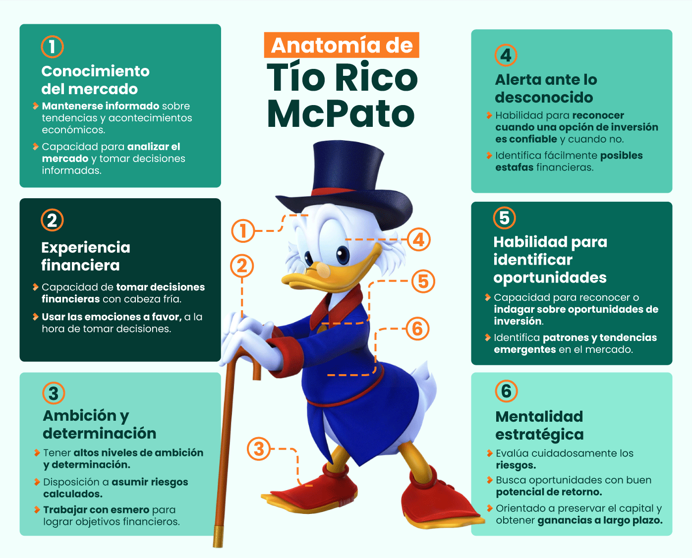 Lecciones de inversión de Tío Rico McPato